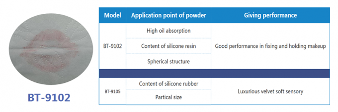 Cosmetic Grade Silicone Powder Vinyl Dimethicone Methicone ...